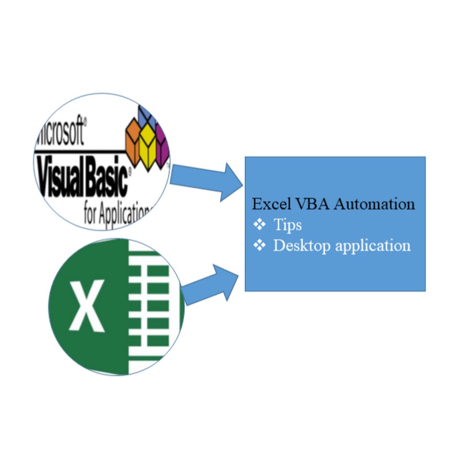 Excel Vba Automation - YouTube Excel Vba Automation - YouTube