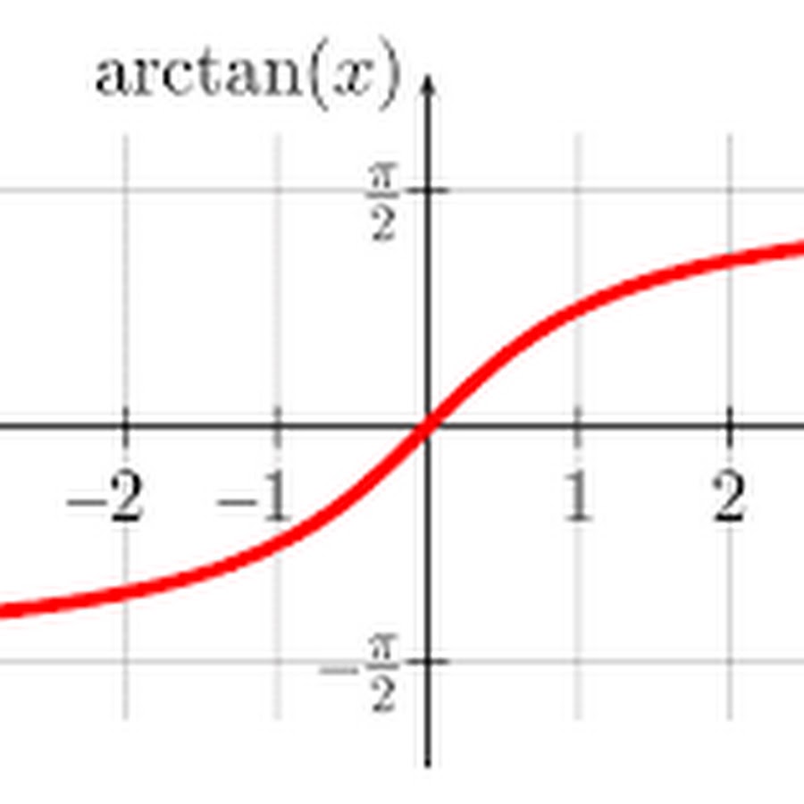 arctan x - YouTube