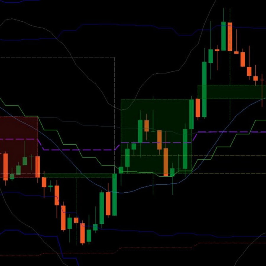 Ctrader Mtf Indicator Youtube